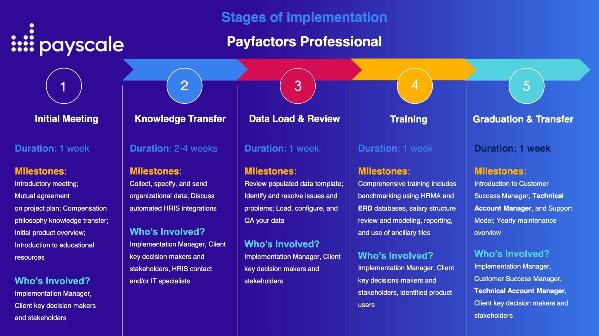The 4 Best Compensation Benchmarking Tools (I Got Hands On)