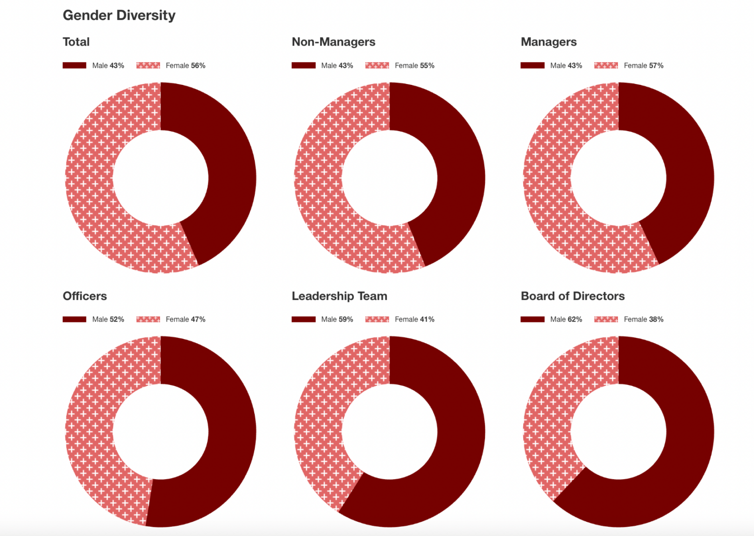 Pay Parity Strategies from 5 Top Companies - What’s Working?