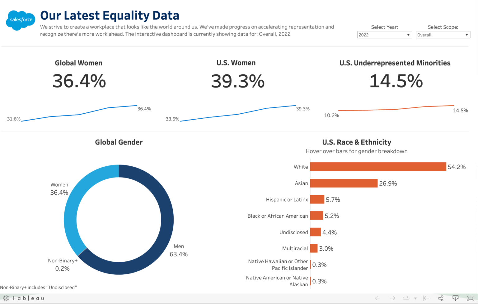 Pay Parity Strategies from 5 Top Companies - What’s Working?