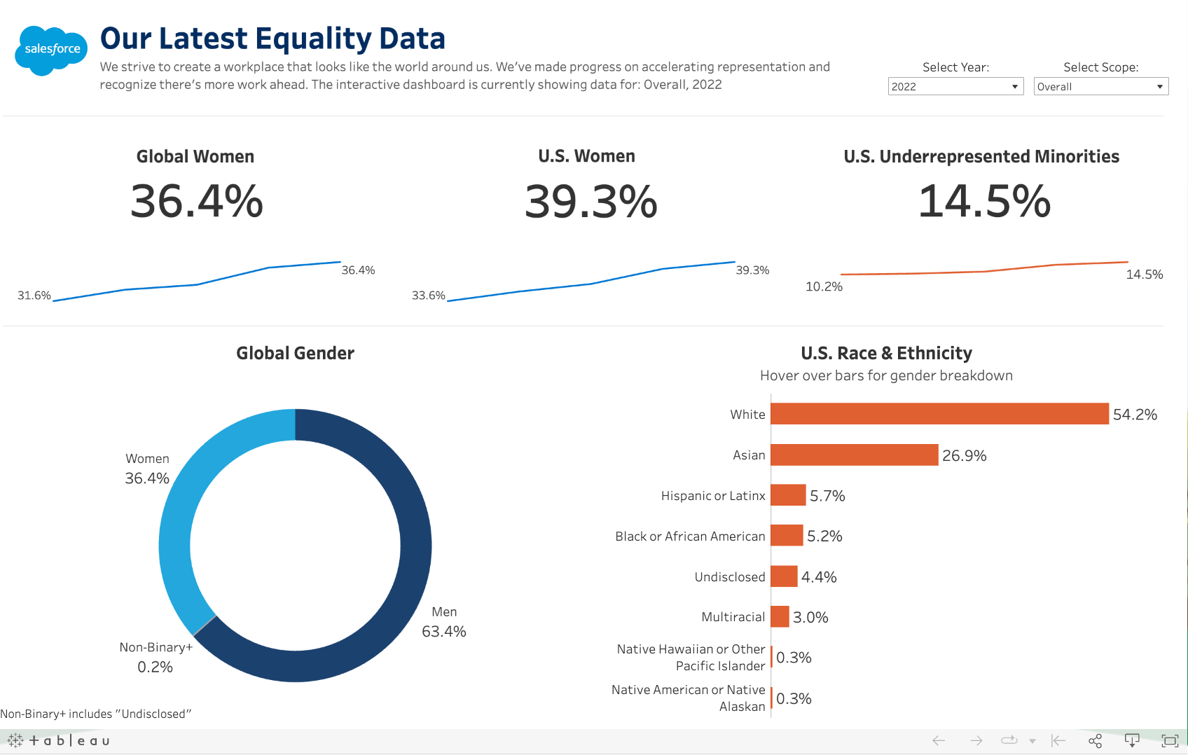 Pay Parity Strategies from 5 Top Companies - What’s Working?